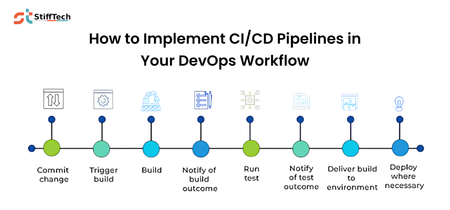 Master CI/CD Pipelines: Boost DevOps Efficiency Now!